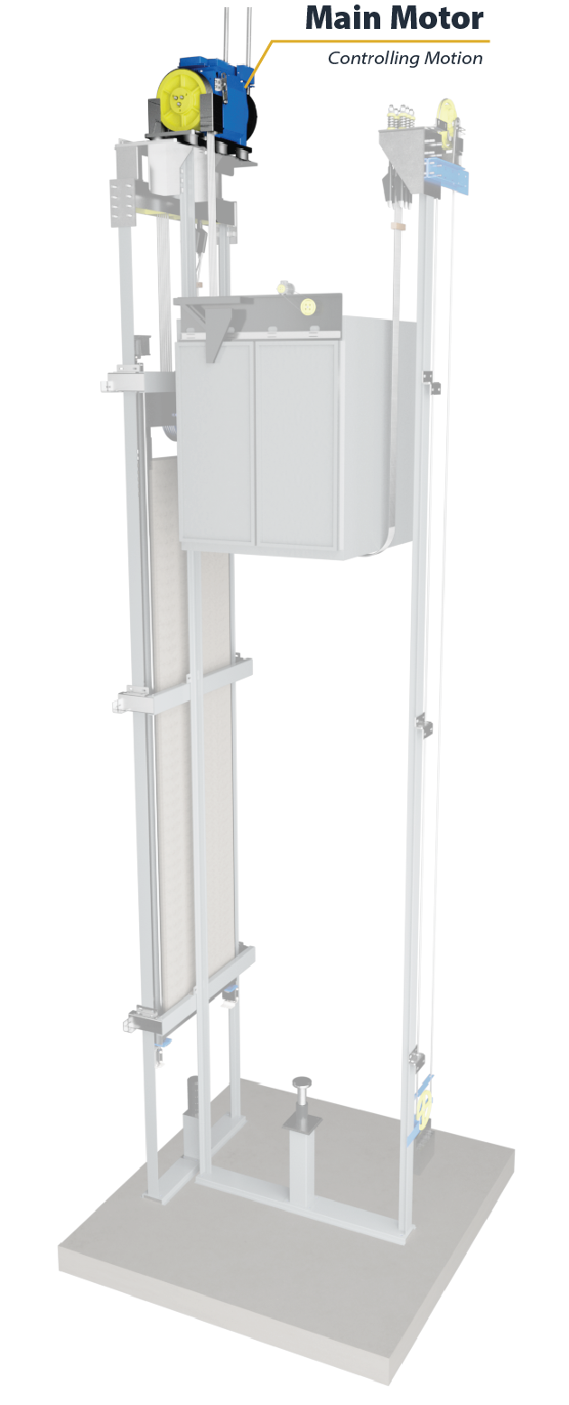 Encoder for the Elevator Industry | Encoders for Elevator Industry